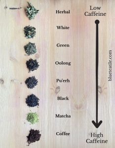 Low Caffeine Tea: Which Teas Have the Least Caffeine?